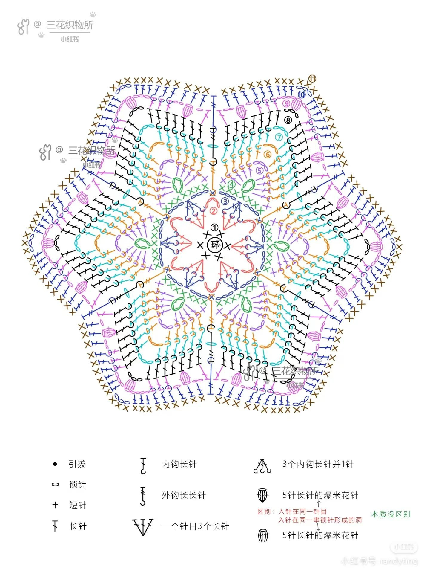 Colorful Flower Granny Square Crochet Pattern Chart with Stitch Legend ...