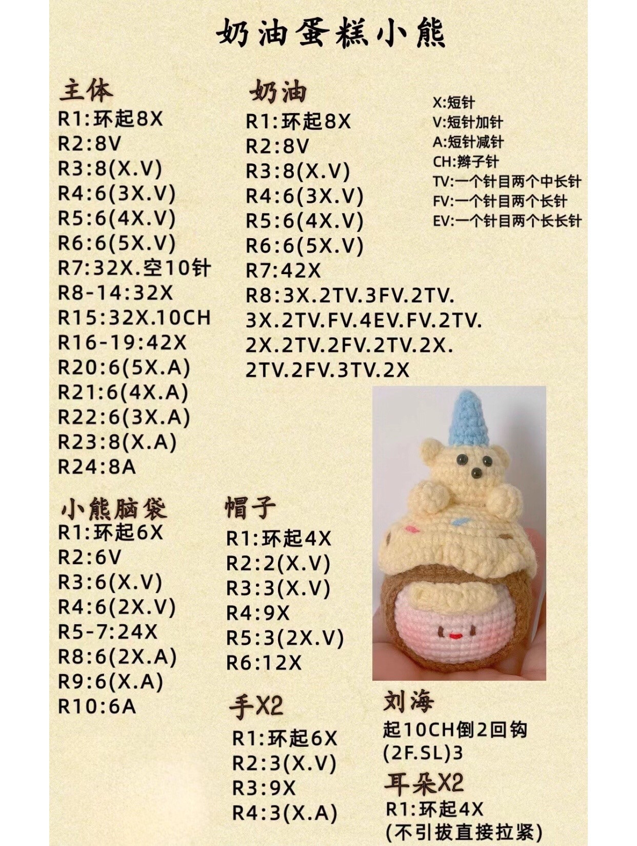 Crochet Cream Cake Bear Amigurumi Pattern with Step-by-Step Chart ...